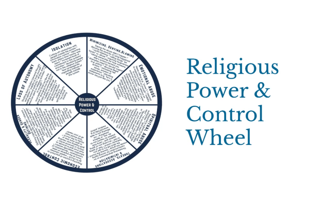 Religious Power and Control: Emotional Abuse – Spiritual Sounding Board
