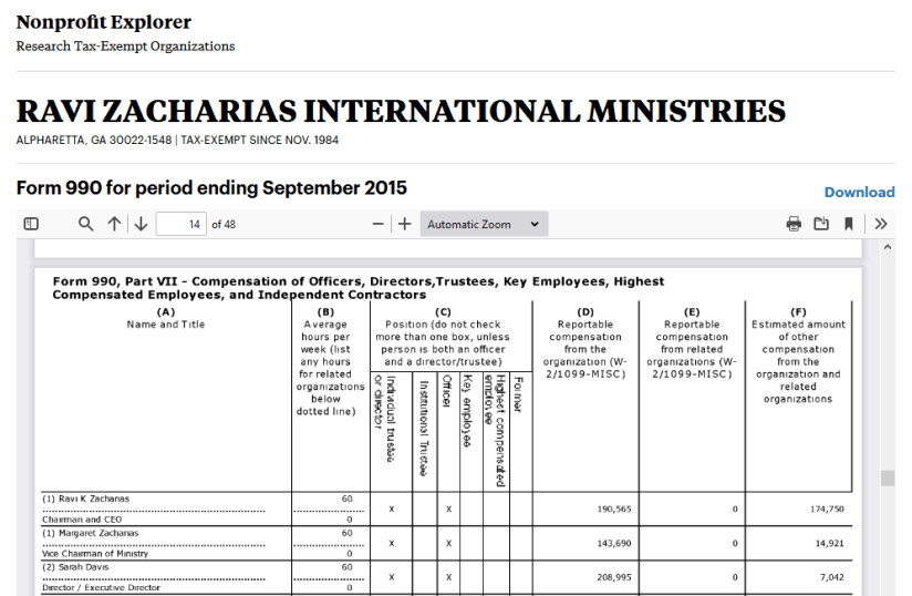 Ravi Zacharias and RZIM 2020 Research and Resource Post: Timeline ...